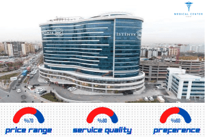 The Best Hospitals in Turkey - Medical Center Turkey