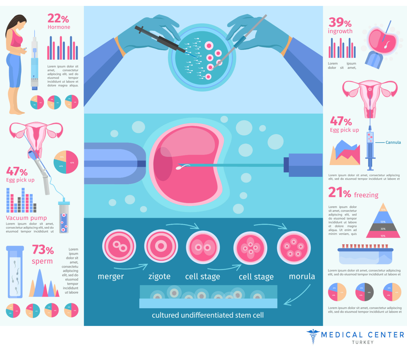 how-much-is-ivf-treatment in Turkey - Medical Center Turkey